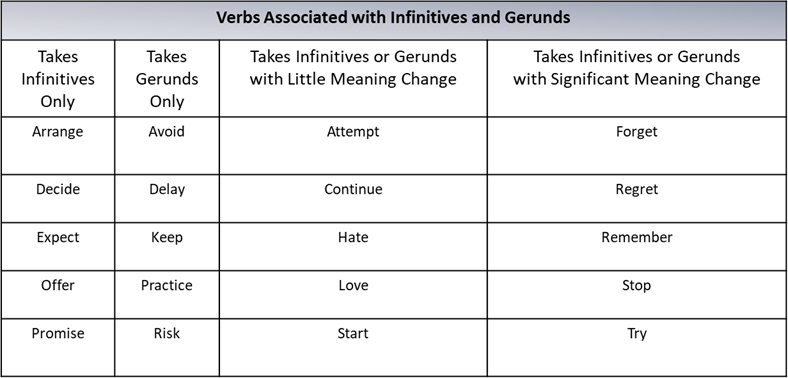 To Infinitives and Beyond